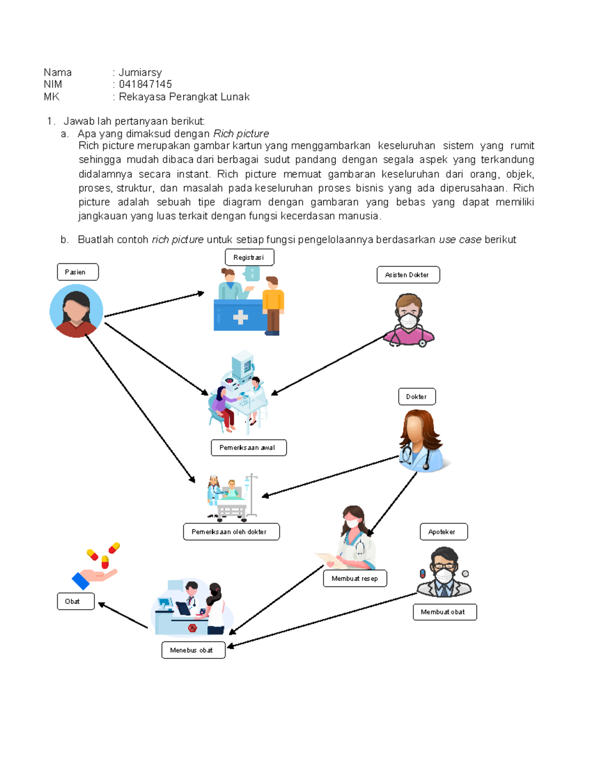 Tugas 3 RPL: Penjelasan Rich Picture dan Manajemen Proyek Perangkat Lunak - Studocu