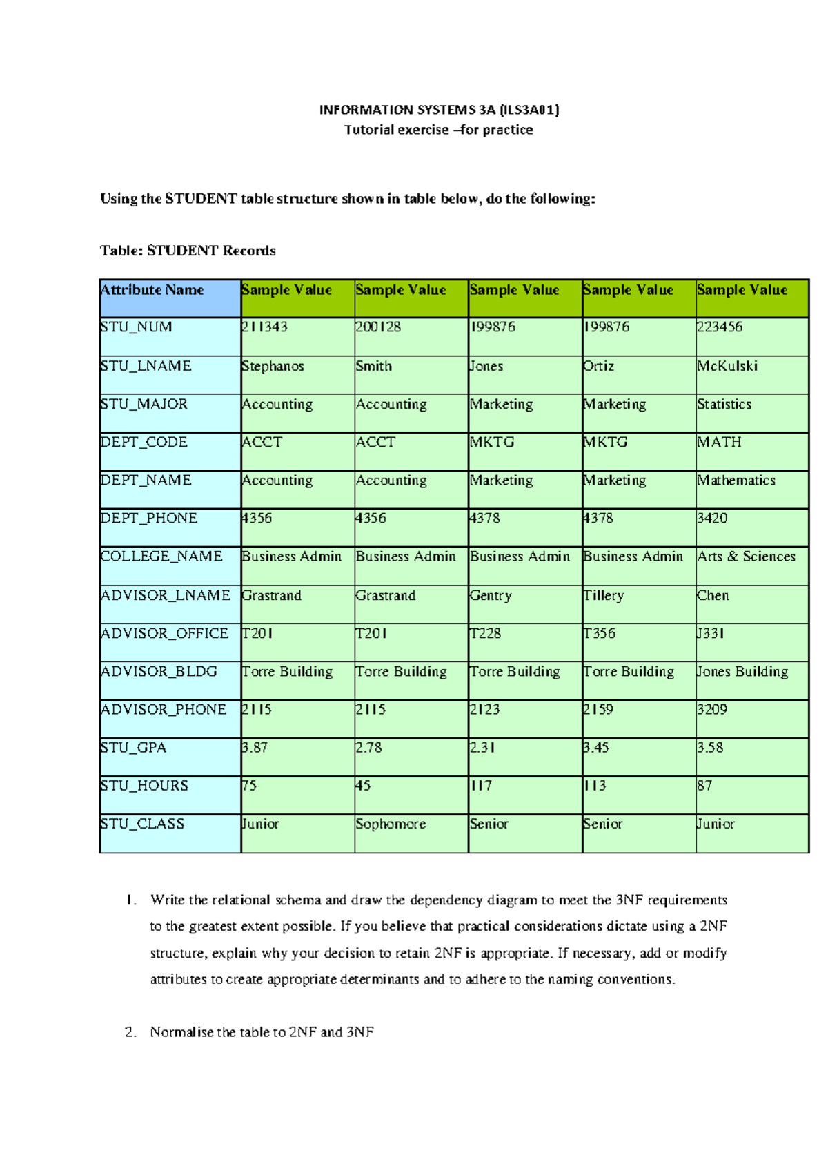 Normalisation Exercise - Practice - INFORMATION SYSTEMS 3A (ILS3A01 ...