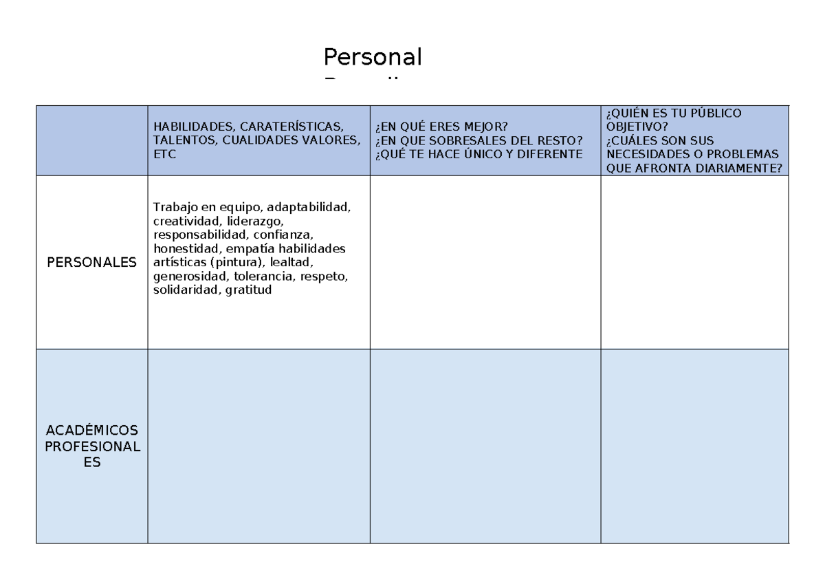 Cuadros para el Guion de Marca Personal en Psicología - Elevator Pitch ...