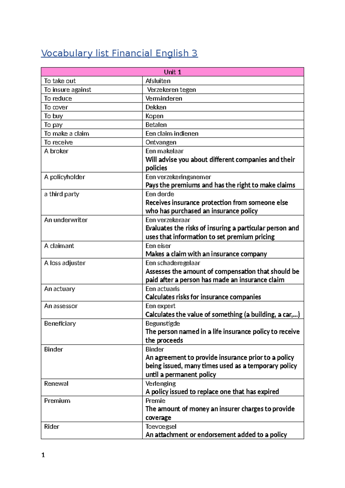 Vocabulary List for Financial English 3: Key Terms and Definitions ...