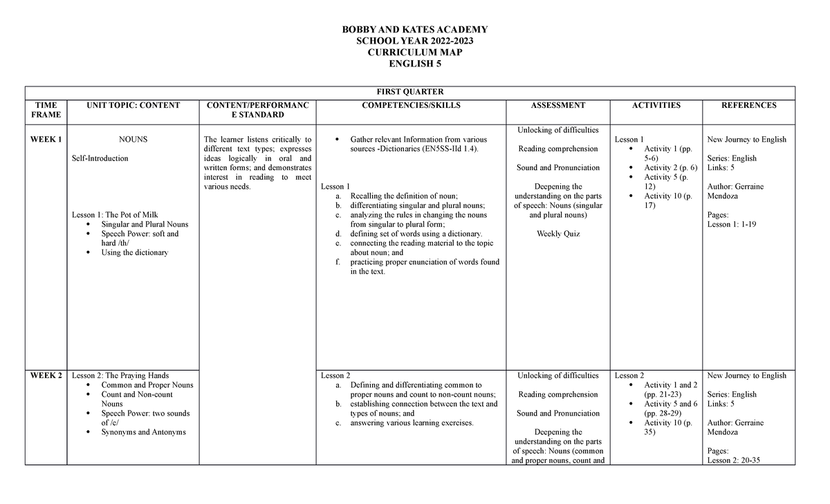 English-5 Curriculum-MAP - BOBBY AND KATES ACADEMY SCHOOL YEAR 2022 ...