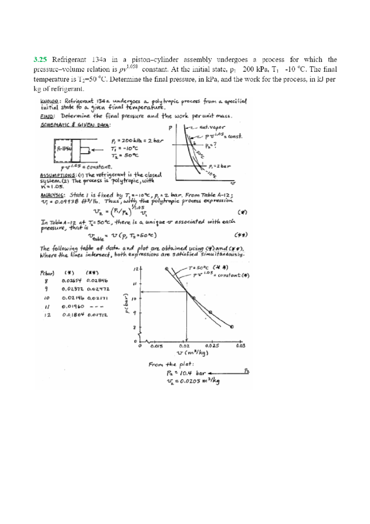 Refrigerant 134a Polytropic Process Analysis - Piston Cylinder ...