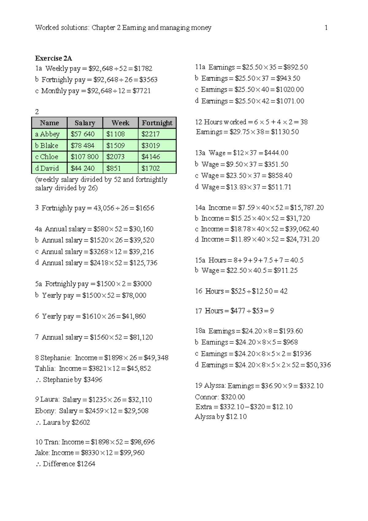 Worked Solutions: Chapter 2 - Earning and Managing Money Exercises ...