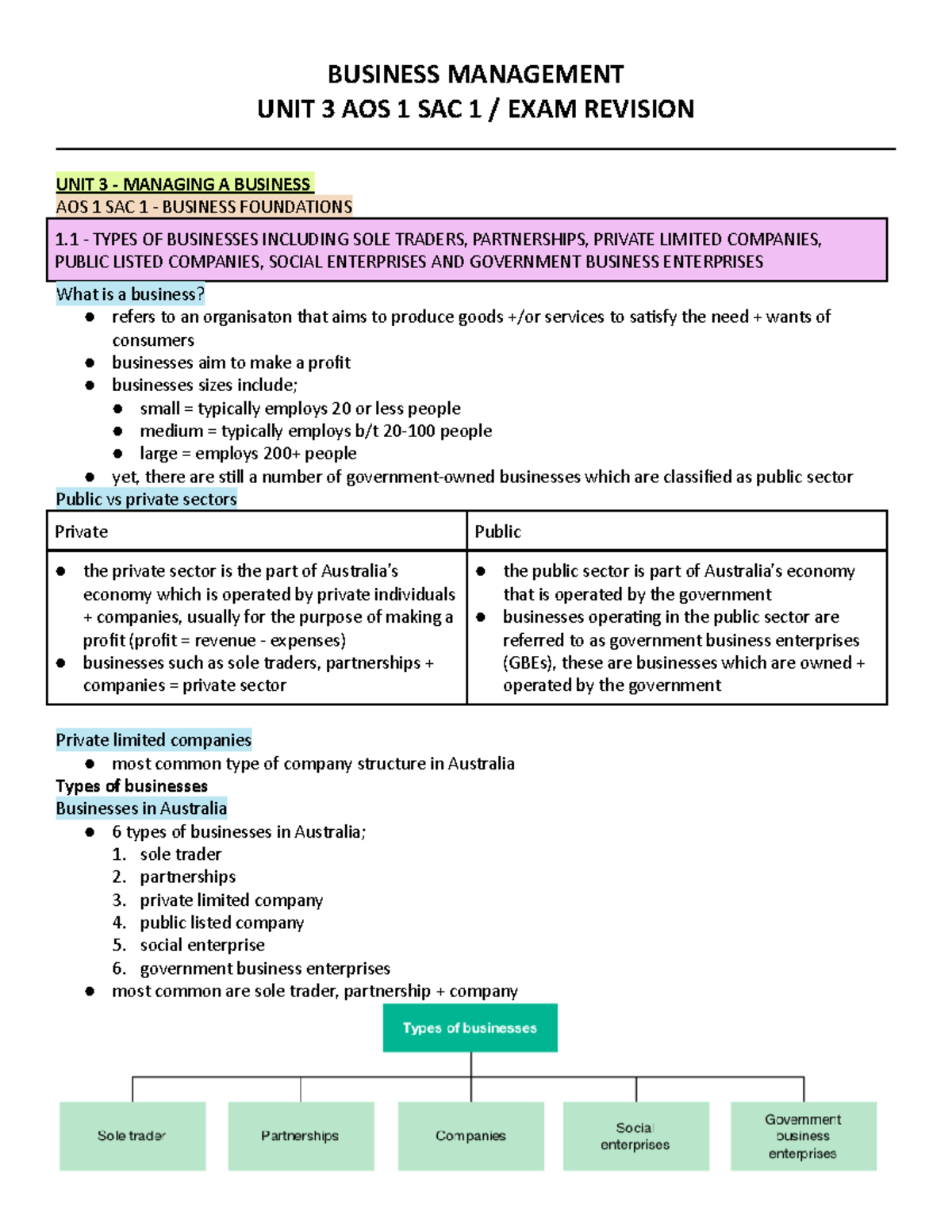 UNIT 3 AOS 1 SAC 1 Business Management Exam Summary Notes - Studocu