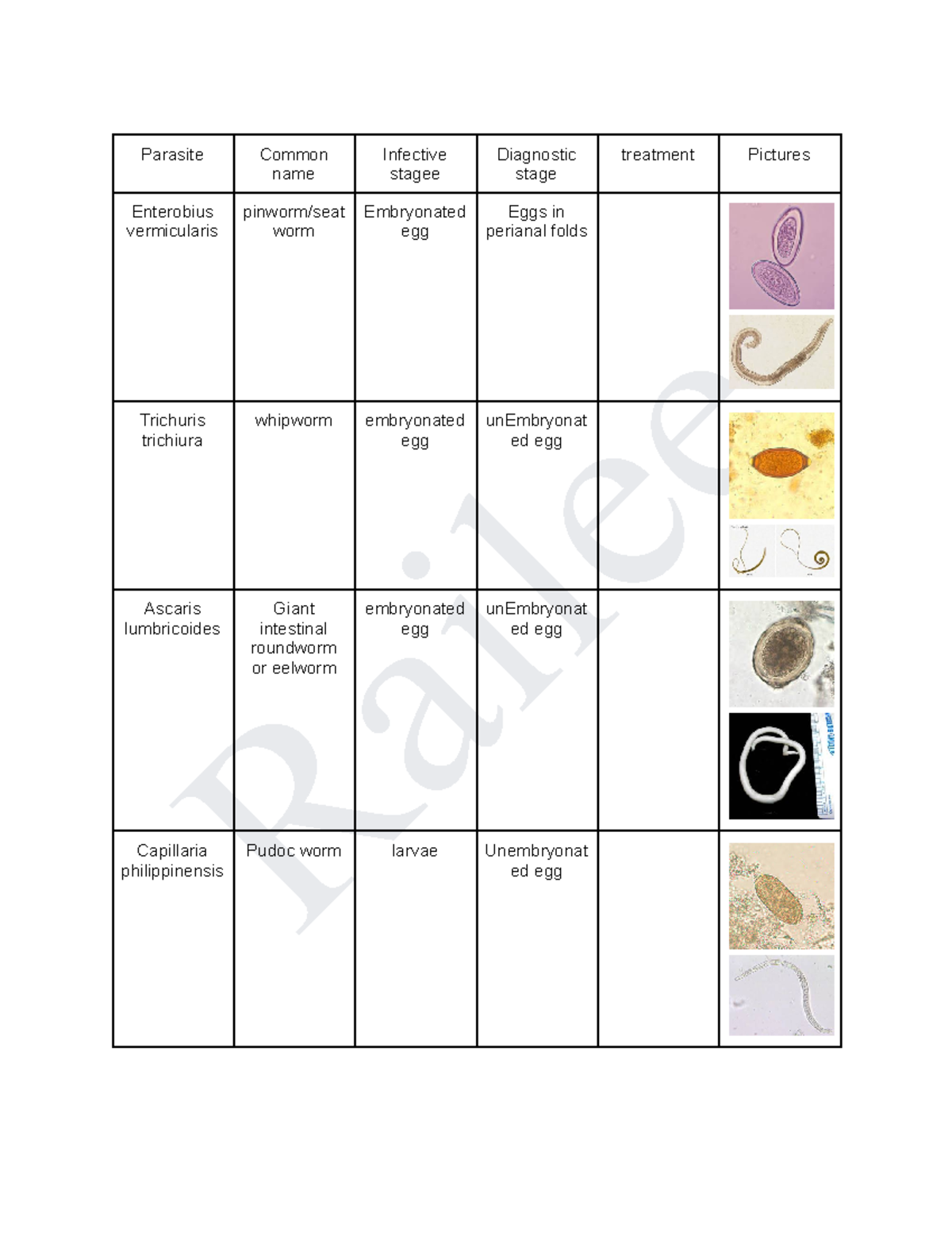 PARA LAB - Study Notes on Common Parasites and Treatments - Studocu