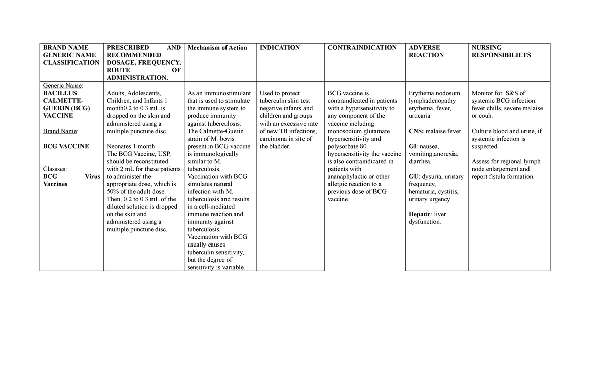 BCG Vaccine Study Guide: Mechanism, Dosage, and Nursing Care - Studocu