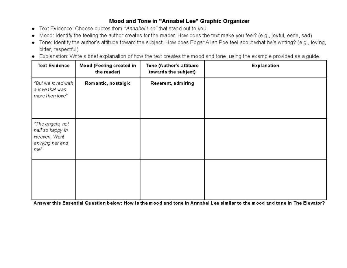 Mood and Tone Graphic Organizer for Annabel Lee (ENG 101) - Studocu