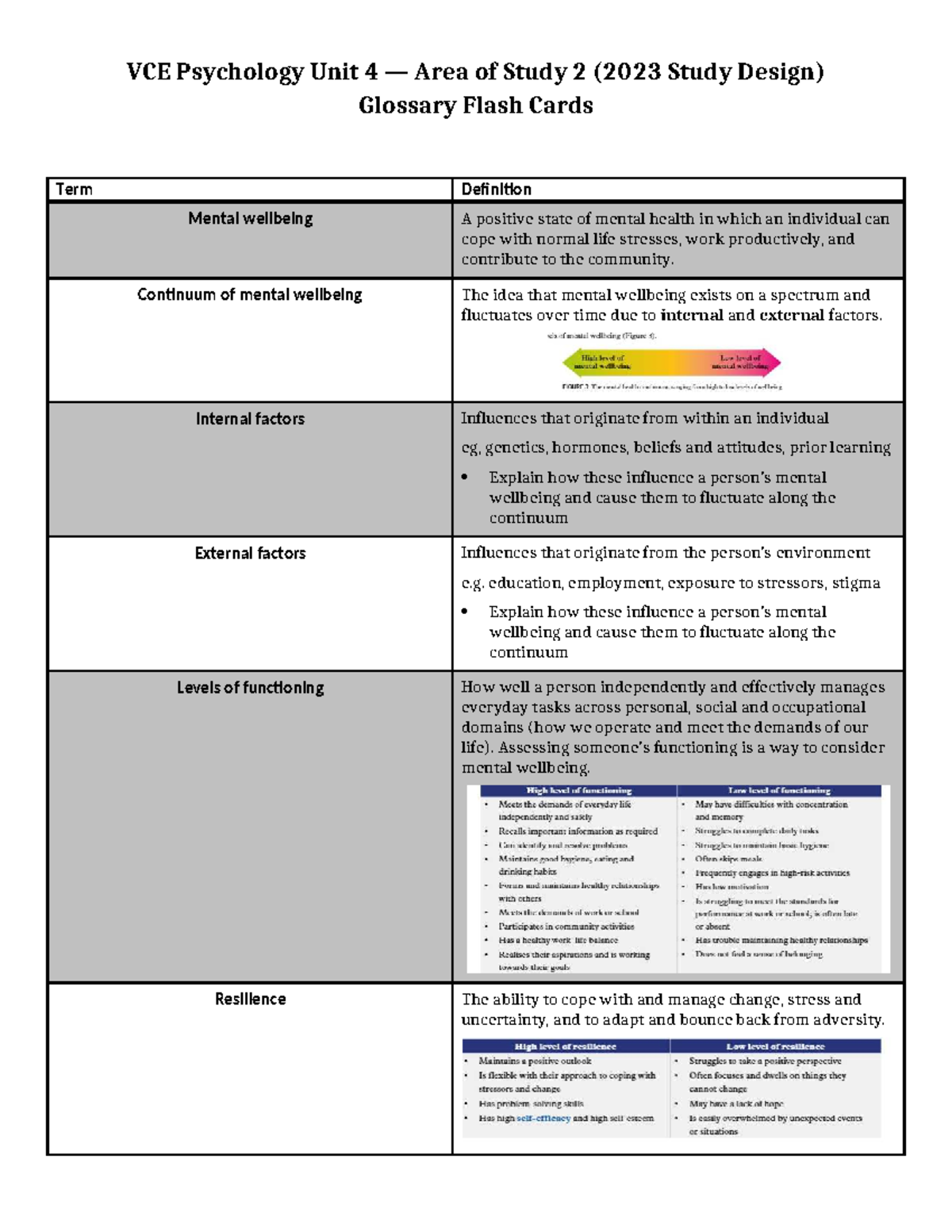 VCE Psych Unit 4 AOS2 Glossary Flash Cards (2023 Study Design) - Studocu