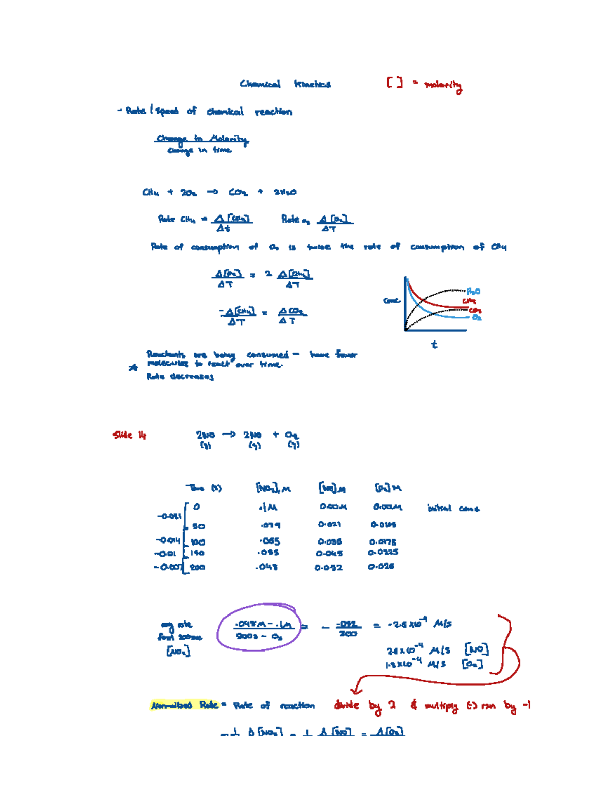 Chem 2 lecture 3 - Notes on chemical Kinetics - Chemical Kinetics Rate ...