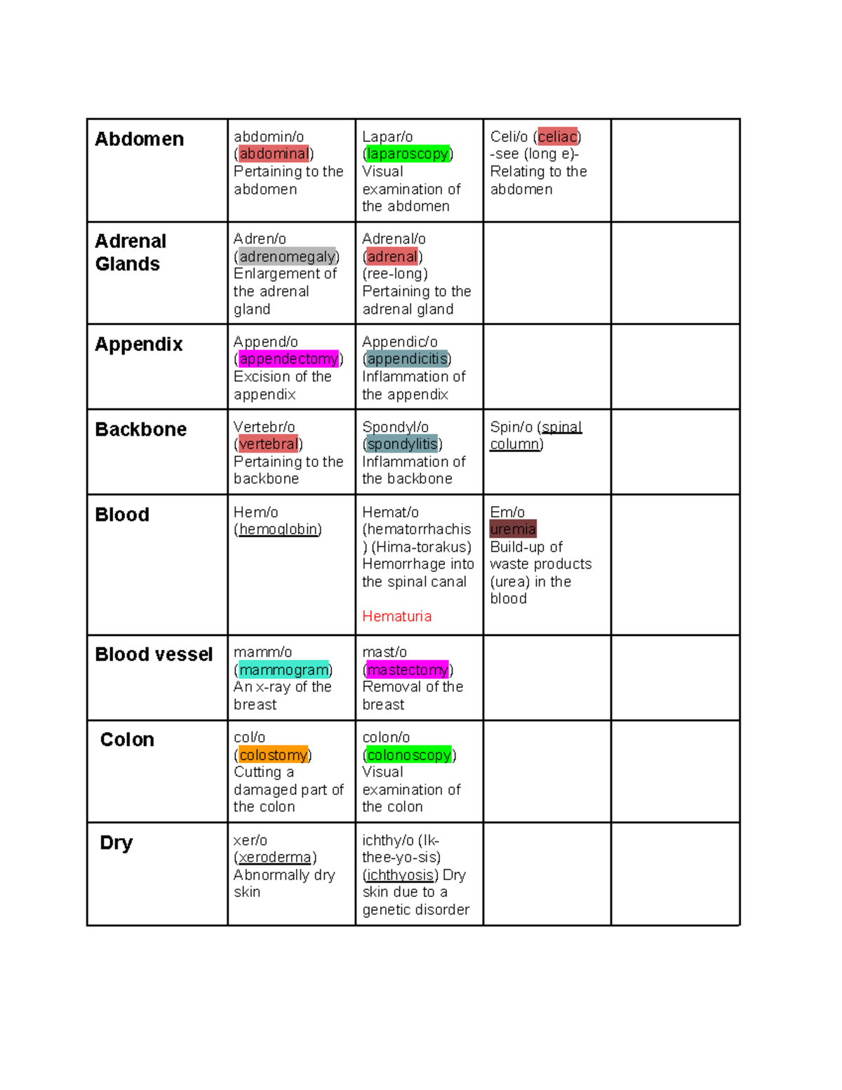 Medical Terms and Definitions for Health Sciences Study - Studocu