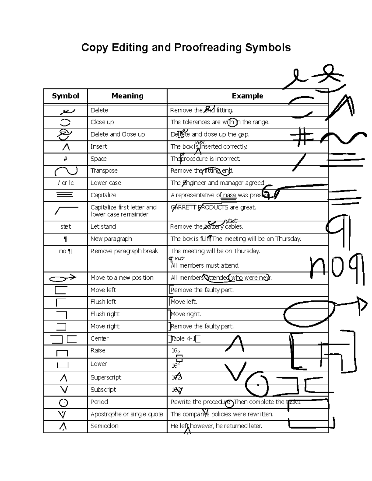 Copy Editing and Proofreading Symbols Guide - Coursename 101 - Studocu