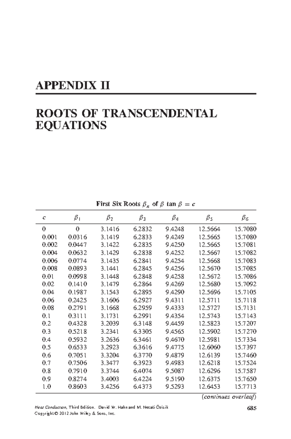 APPENDIX II: ROOTS OF TRANSCENDENTAL EQUATIONS (β n) - Studocu