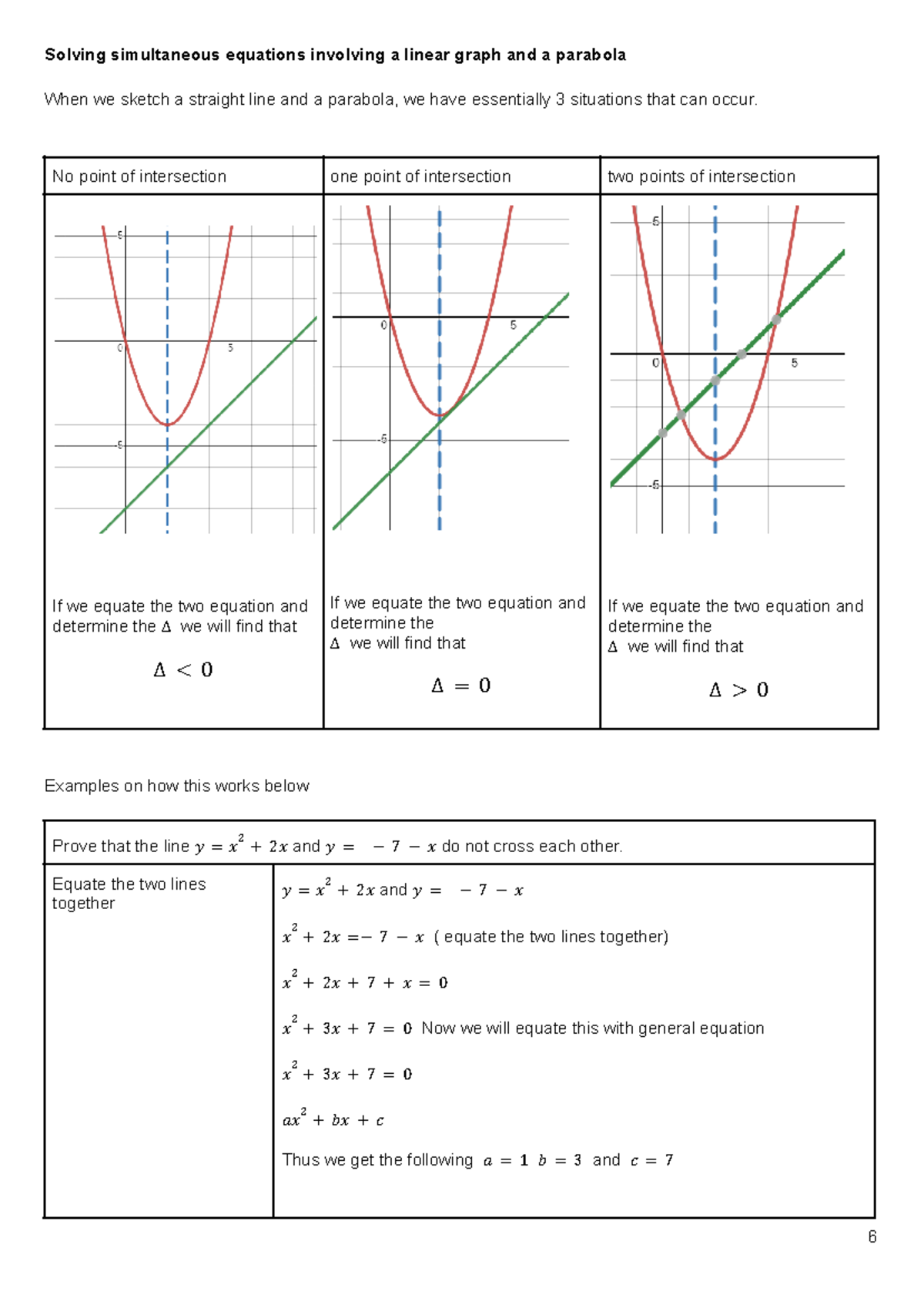 Quadratics Summary Sheets - Solving Linear Graphs & Parabolas - Studocu