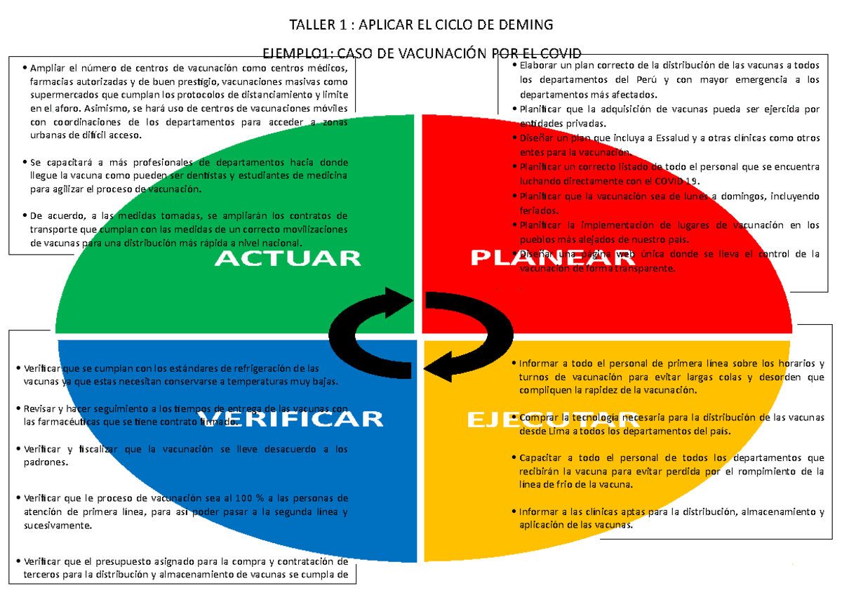 Taller 1 - Ciclo Deming - TALLER 1 : APLICAR EL CICLO DE DEMING ...