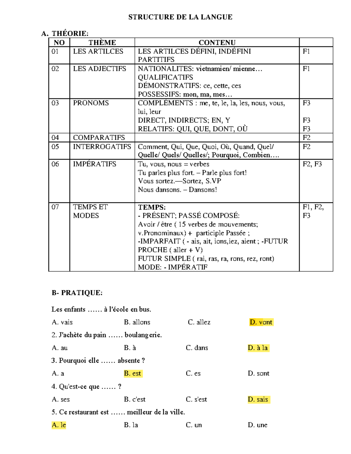 Structure de la Langue A - Théorie: Articles, Adjectifs, Pronoms et ...