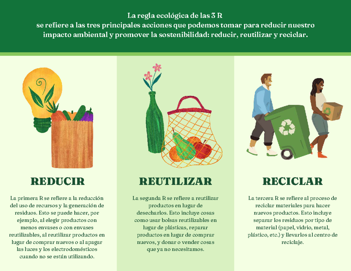 Tríptico sobre la regla ecológica de las 3 R: Reducir, Reutilizar ...