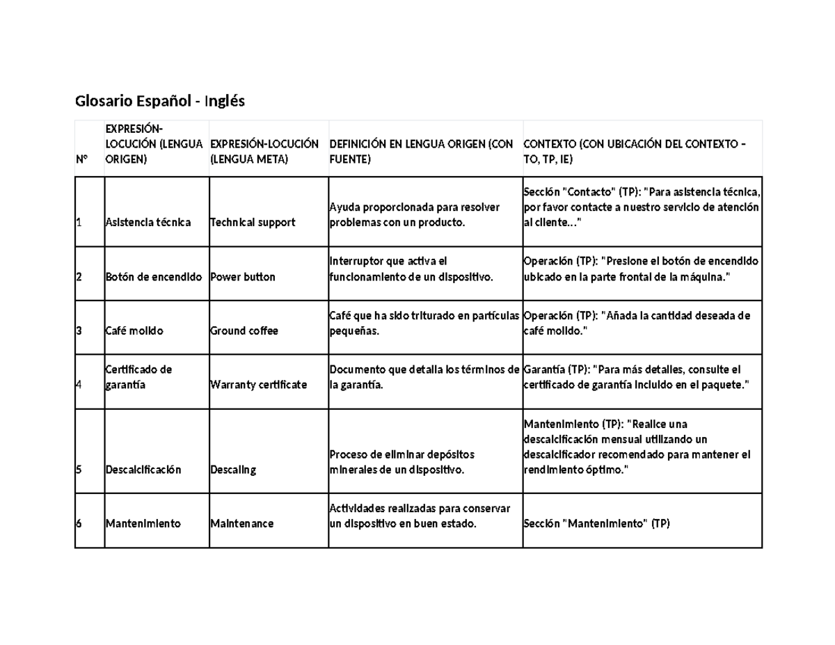 Glosario Español-Inglés: Términos y Definiciones Clave - Studocu