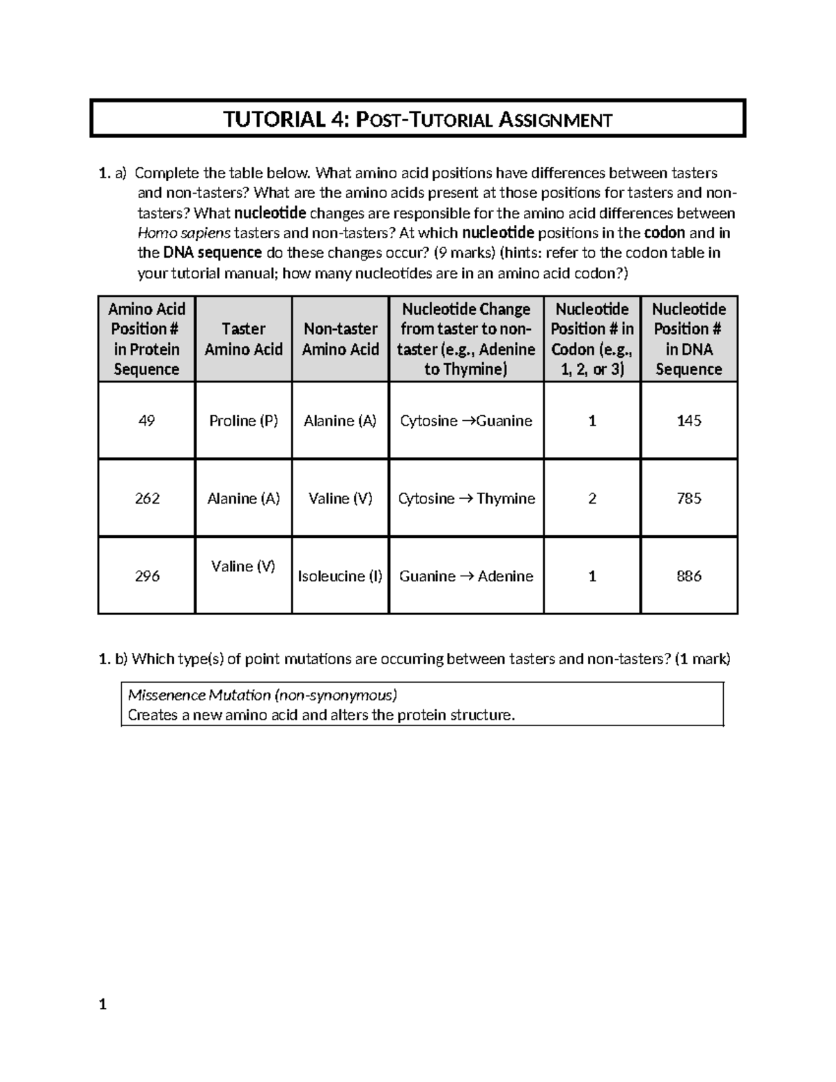 Post-Tutorial 4 Assignment: Mutations & Bioinformatics Analysis - Studocu
