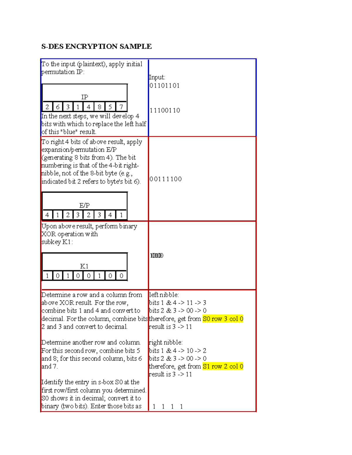 SDES - Example of Encryption Process and Initial Permutation - Studocu