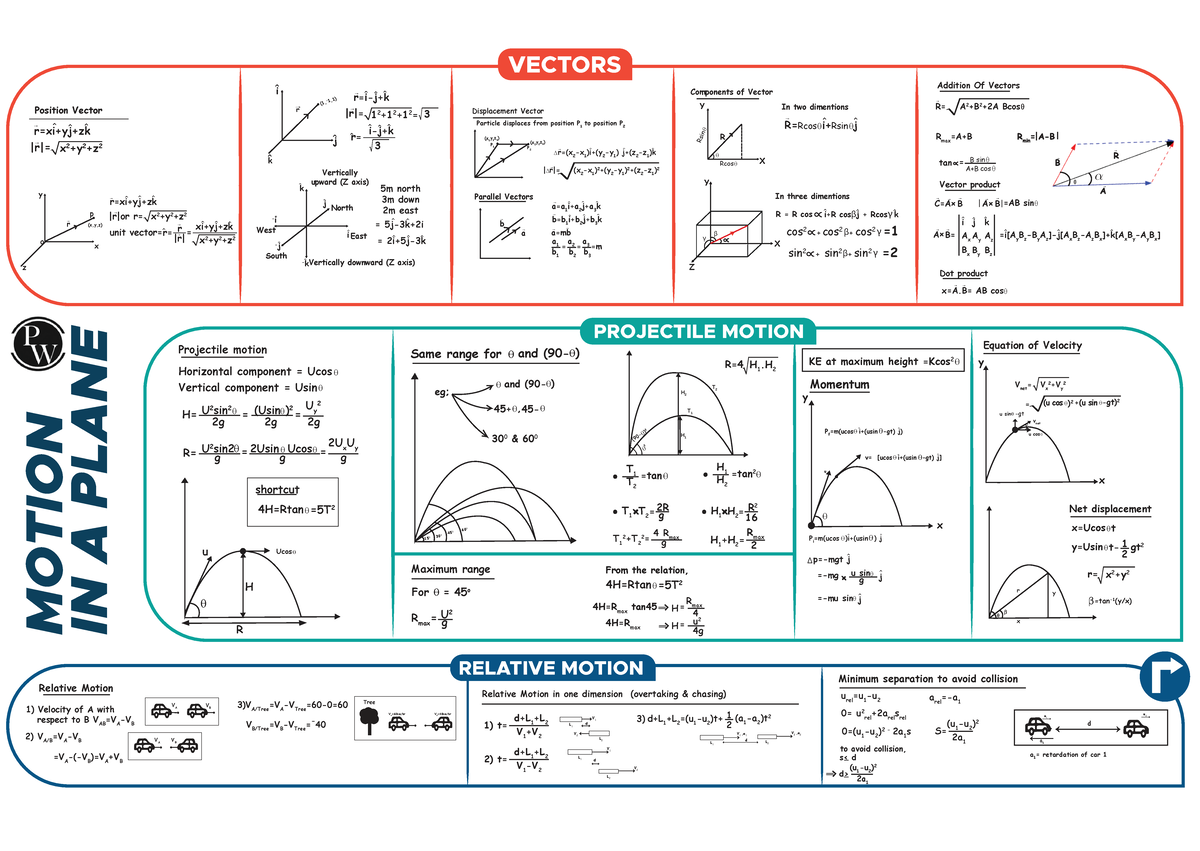 Motion in a Plane: Vectors and Projectile Motion (Course Code: 65dd57580) - Studocu