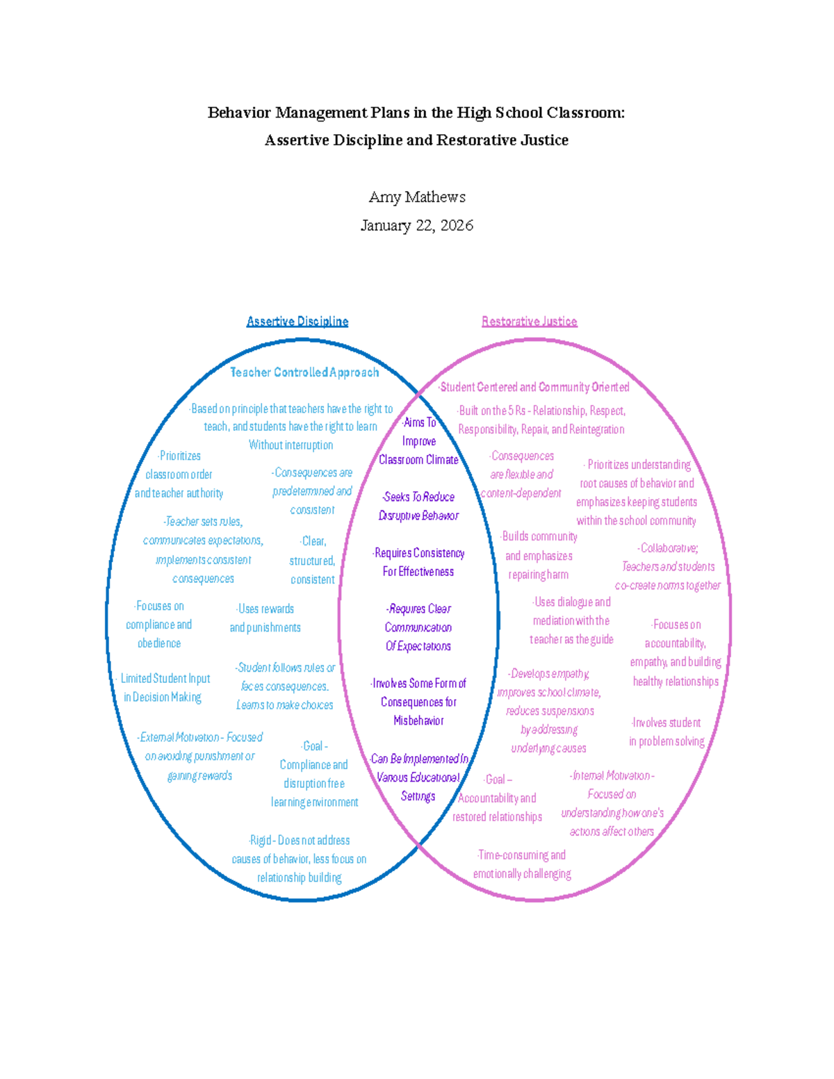 Behavior Management Plans in HS Classrooms: Assertive Discipline ...