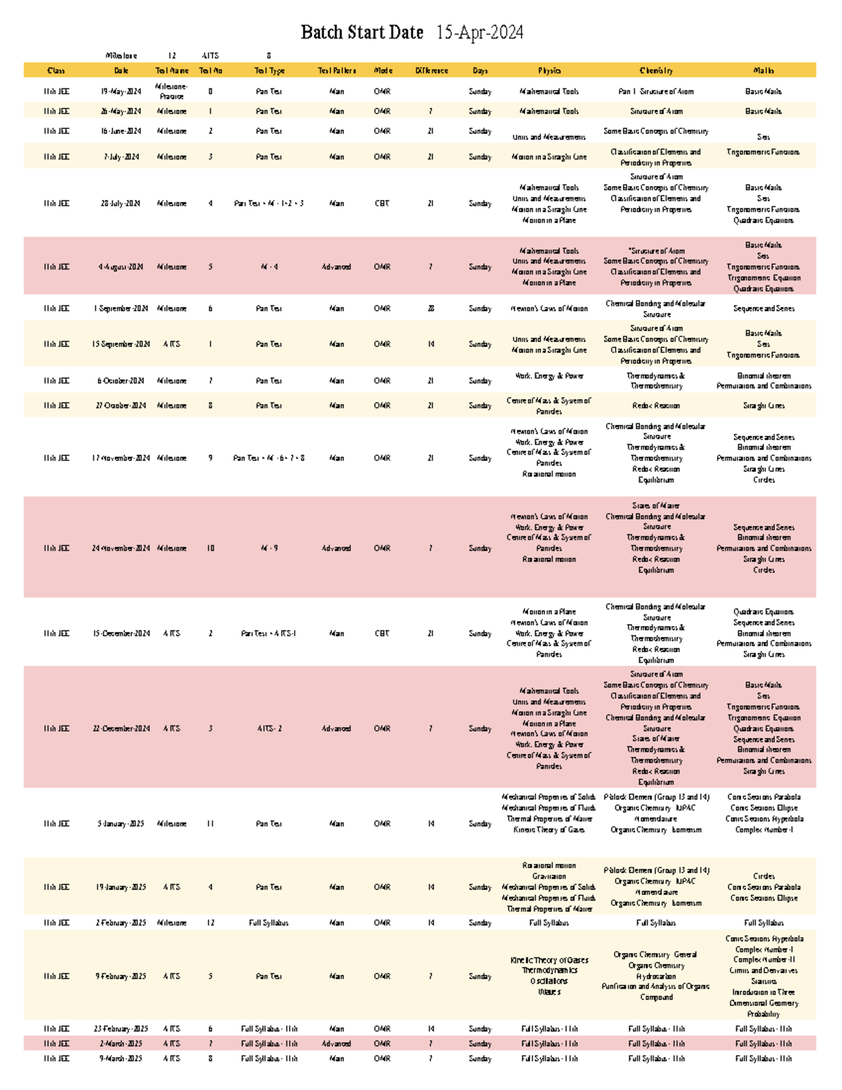 Milestone Test Planner for 11th JEE: Complete Schedule & Details - Studocu