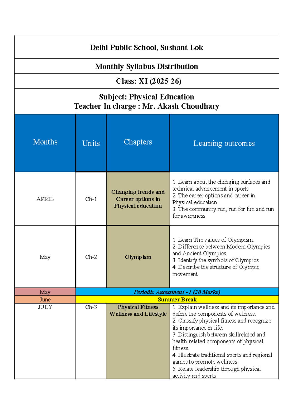 Grade 11 PE Syllabus Split-Up (2025-2026) - Physical Education - Studocu