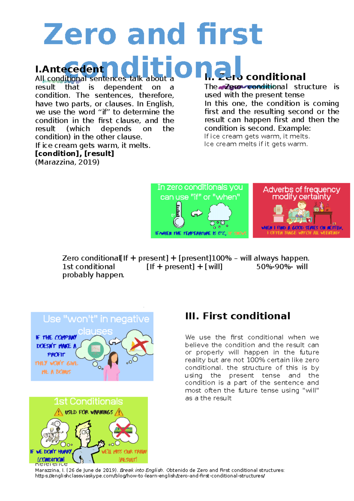 Unit 1: Understanding Zero and First Conditional Structures - Studocu