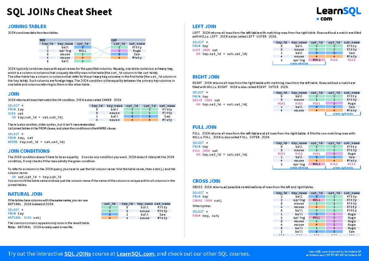 SQL JOINs cheat sheet: understanding left, right, and full joins - Studocu