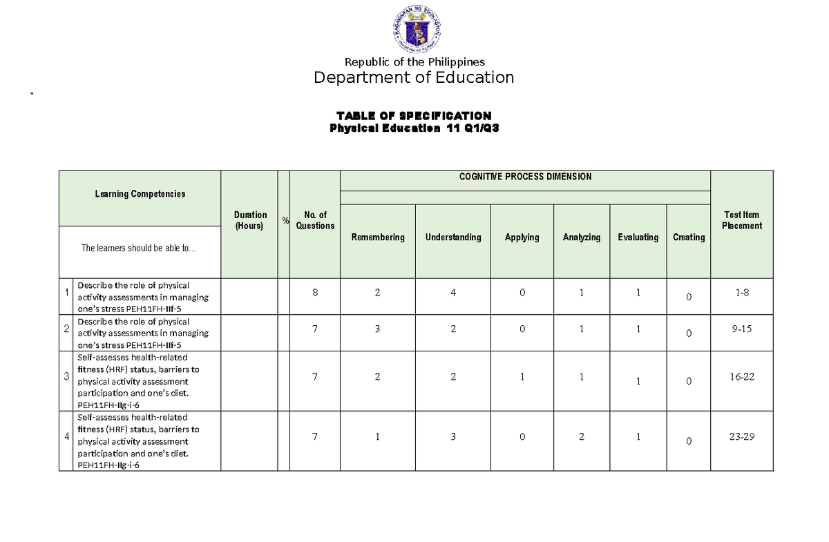 PE 11 Q1Q3 Two-Way Table of Specifications for Exam - Studocu