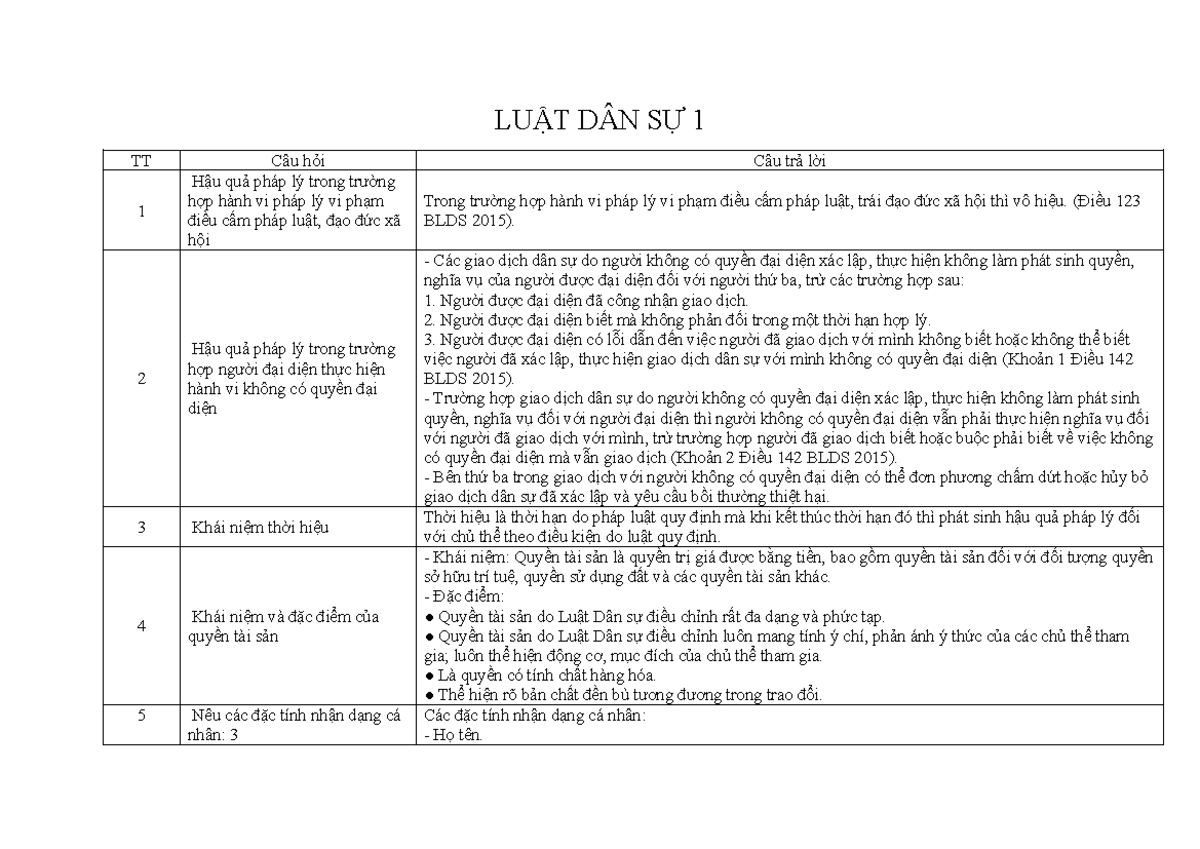 LUẬT DÂN SỰ 1 - Trắc nghiệm và Câu hỏi lý thuyết về Luật Dân sự 1 - Studocu