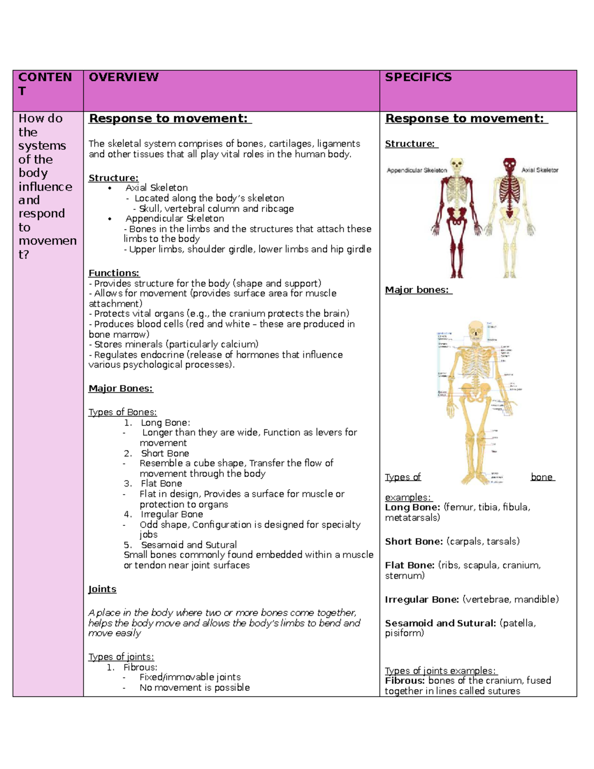 PE Notes MOD 1: Understanding Body Systems and Movement Responses - Studocu