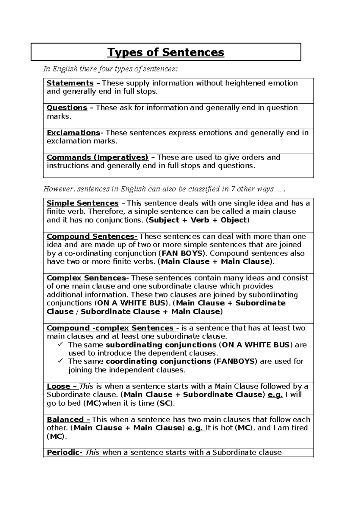 Types of Sentences: Notes & Activities for English Grammar - Studocu