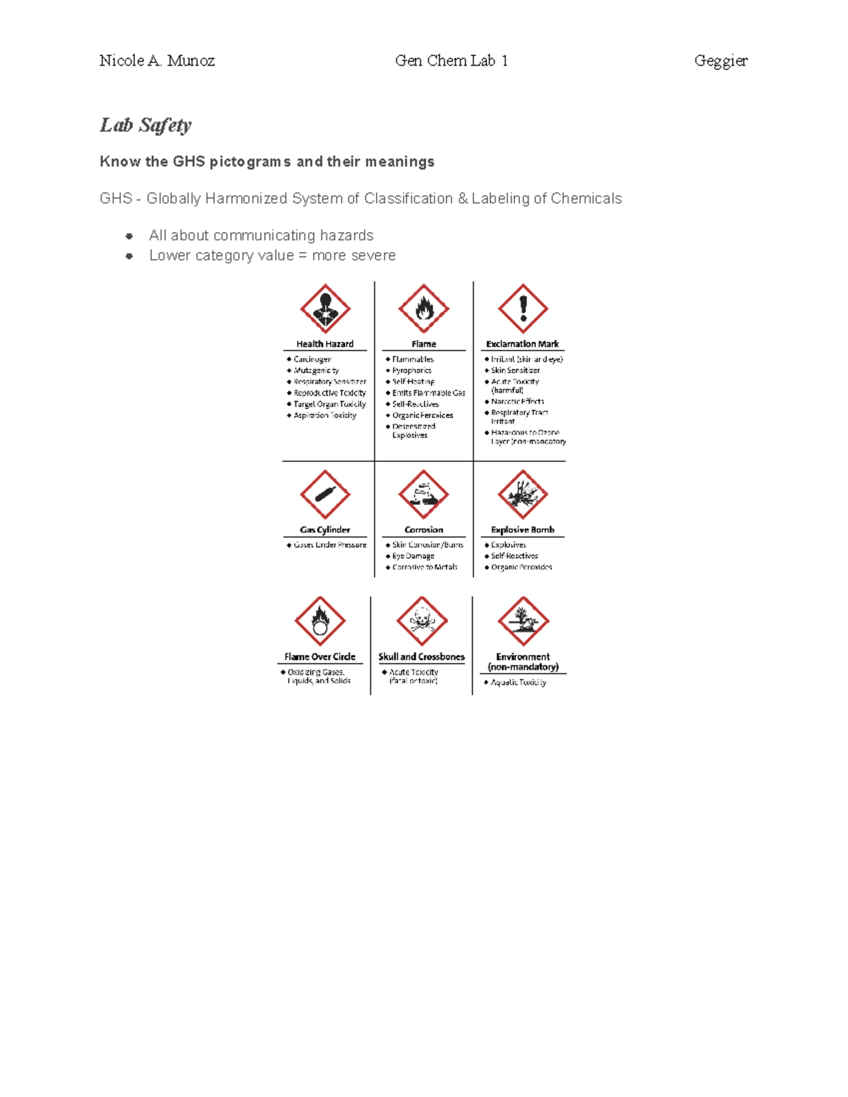 Lab Exam Outline - Lab Safety Know the GHS pictograms and their ...