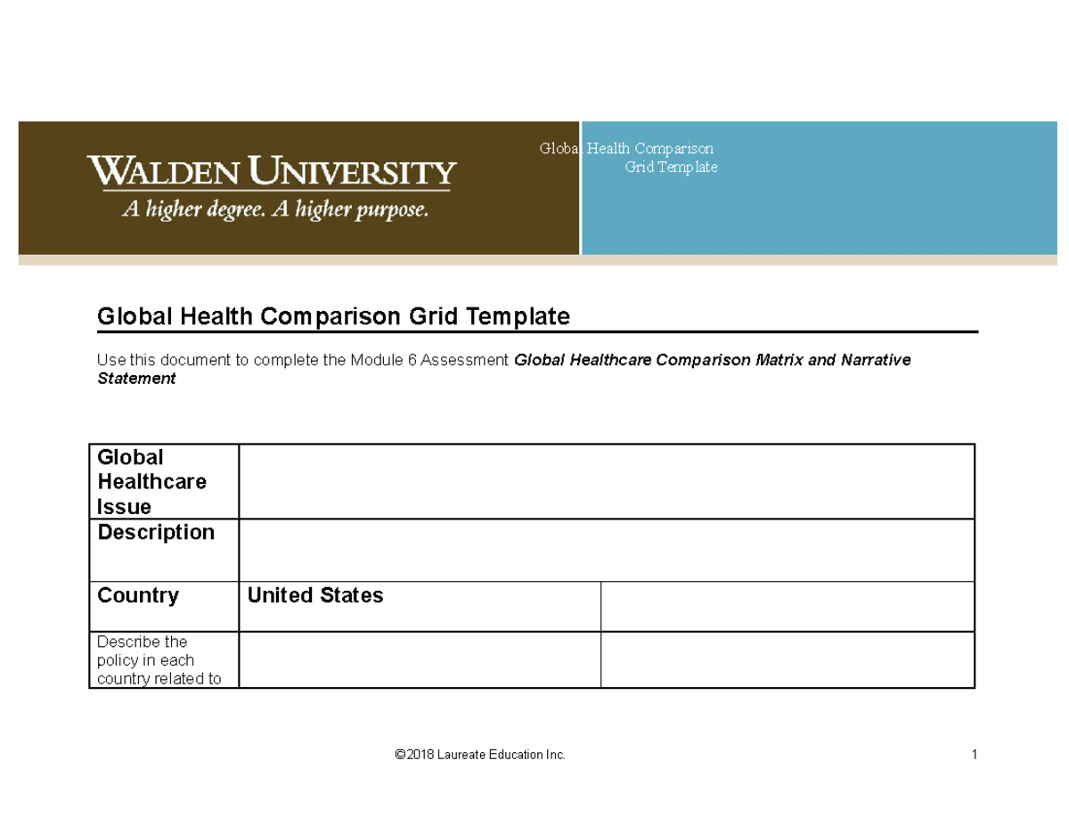 Module 6 NURS 6050 Global Health Comparison Matrix Template and ...