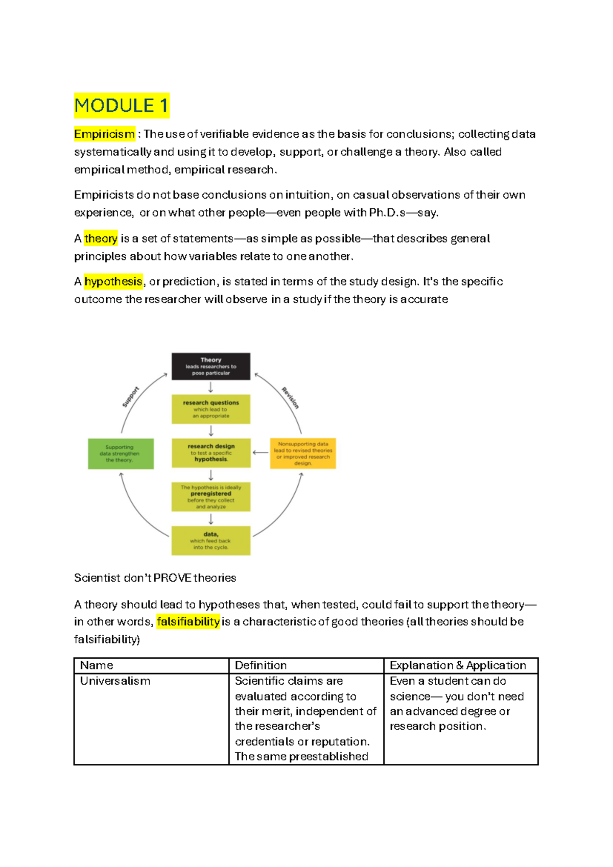 Intro to Research: Empiricism and Scientific Method (Module 1) - Studocu
