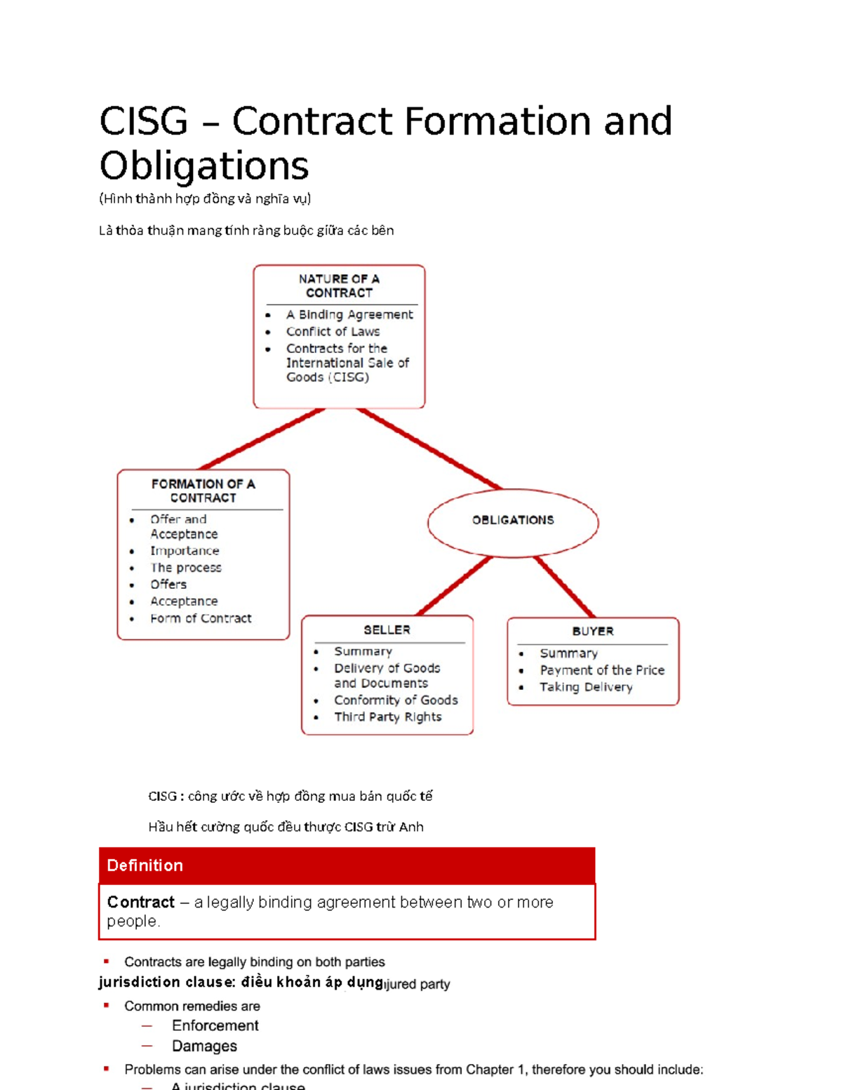 Chapter 3: CISG - Contract Formation and Obligations Summary - Studocu