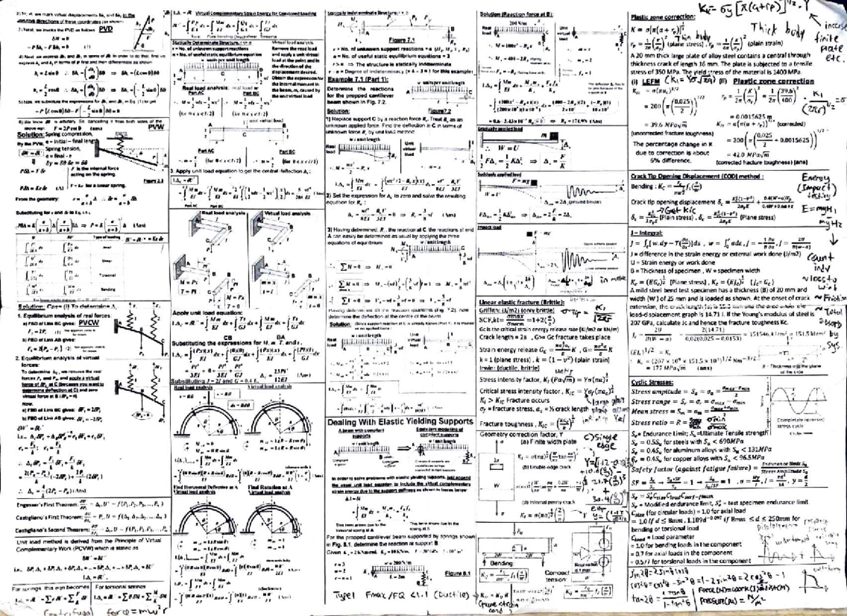 Solid Mechanics Cheat Sheet: Virtual Load Analysis & Indeterminate Structures - Studocu