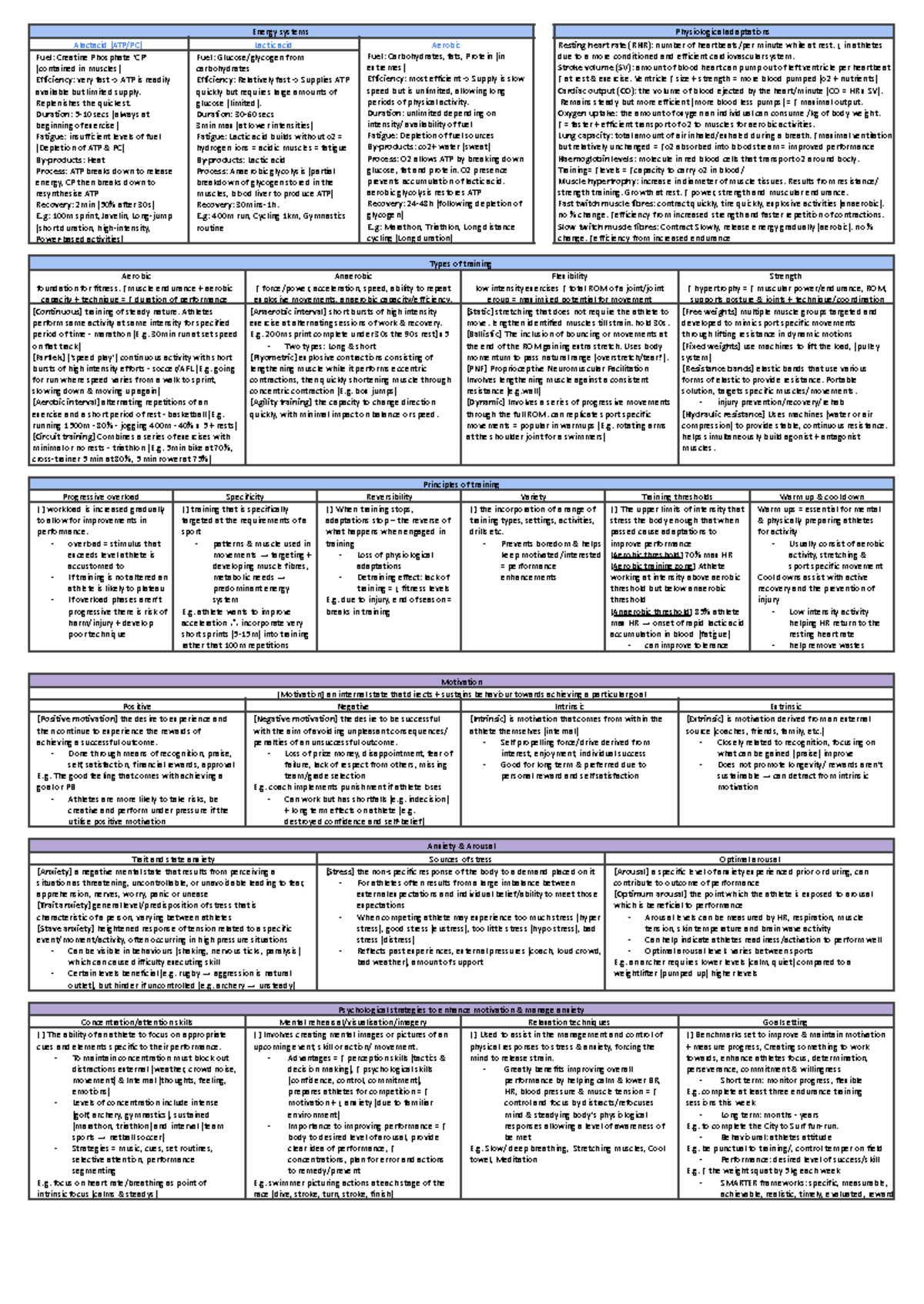 HSC PDHPE Core 2 - Cheat Sheet on Factors Affecting Performance - Studocu