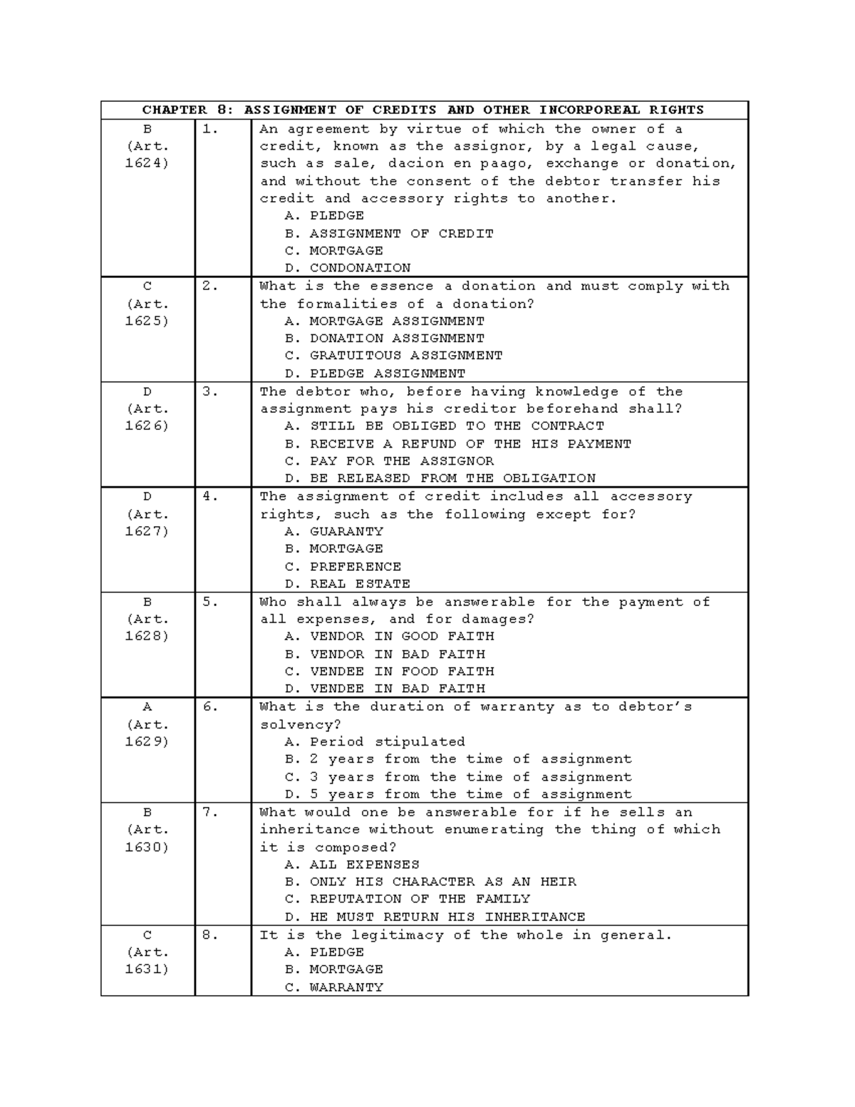 Assignment of Credits and Other Incorporeal Rights - Chapter 8 Notes ...