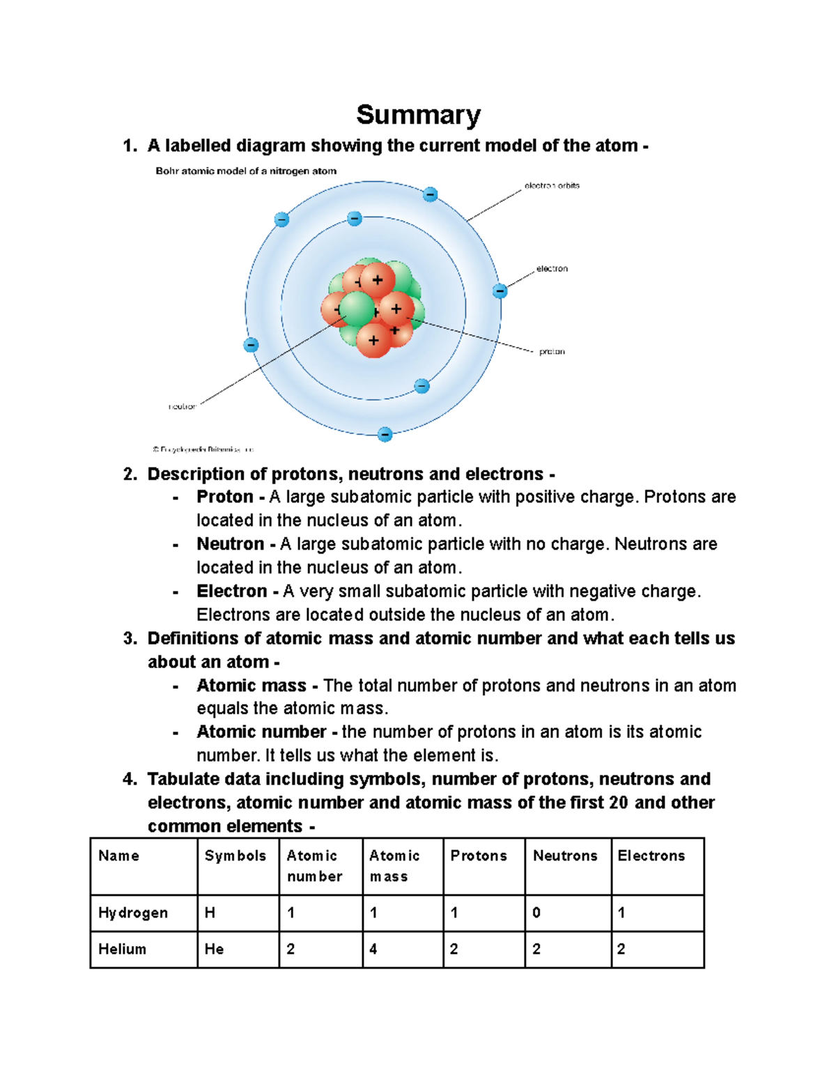 Chemical Reactions Summary Sheet - Summary 1. A labelled diagram ...
