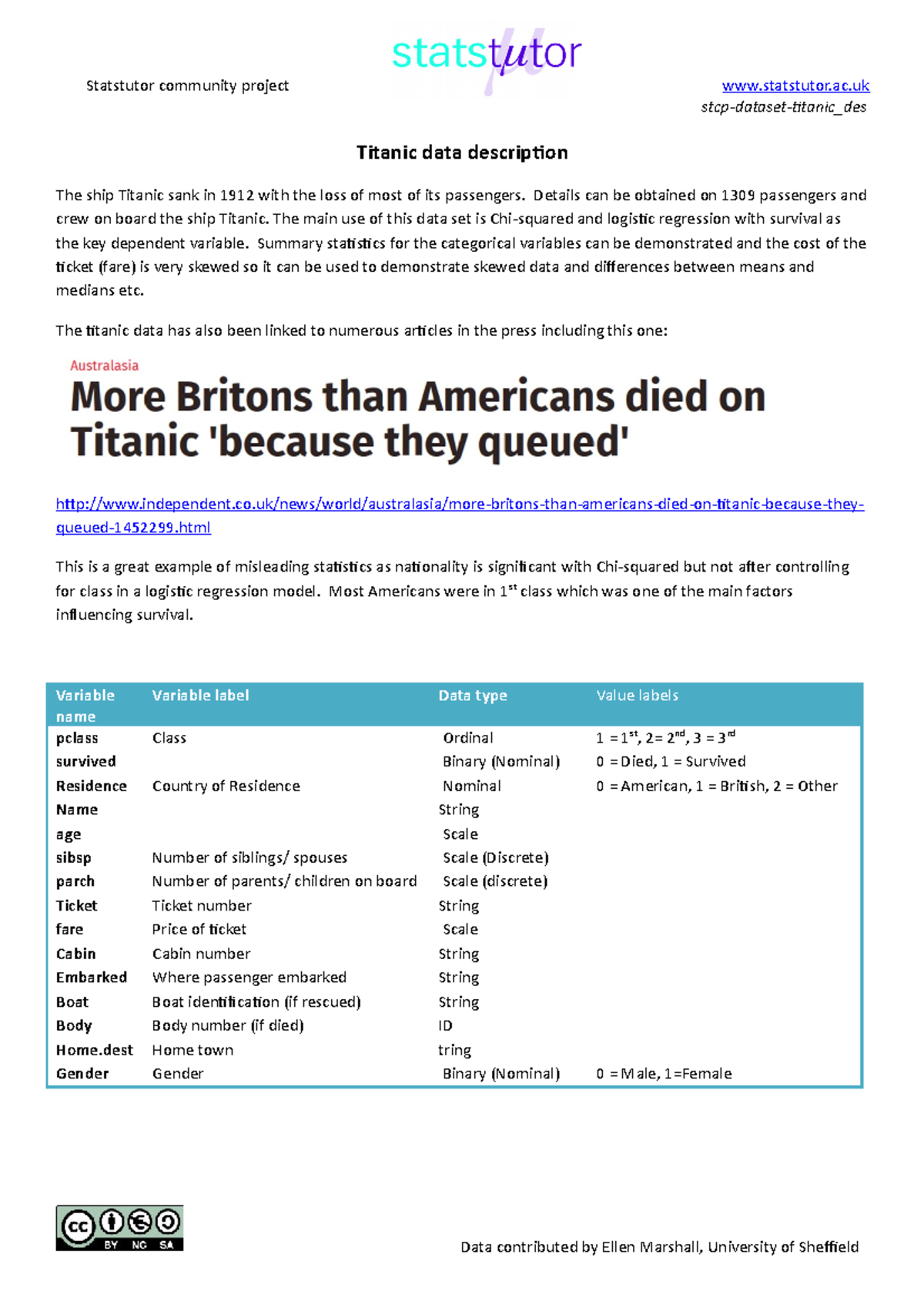 Titanic Data Description and Analysis for Statstutor Project - Studocu