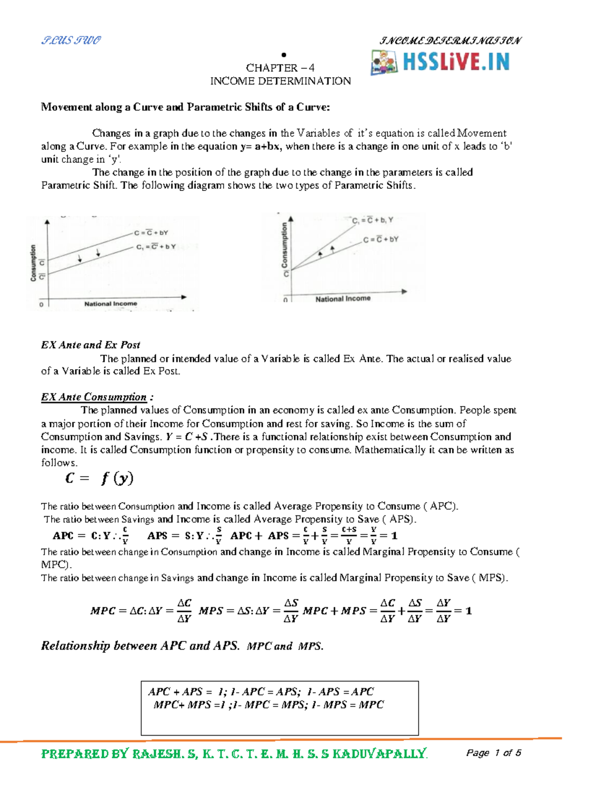 PLUS TWO ECONOMICS CHAPTER 4: INCOME DETERMINATION NOTES - Studocu
