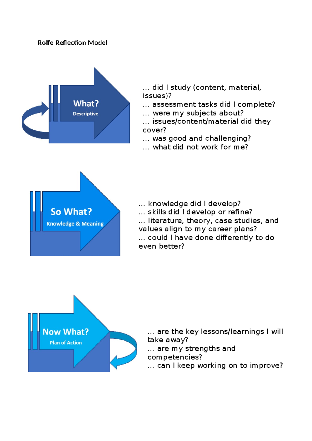 1. GEOG121 Rolfe Reflection Model Template 2025 - Rolfe Reflection ...