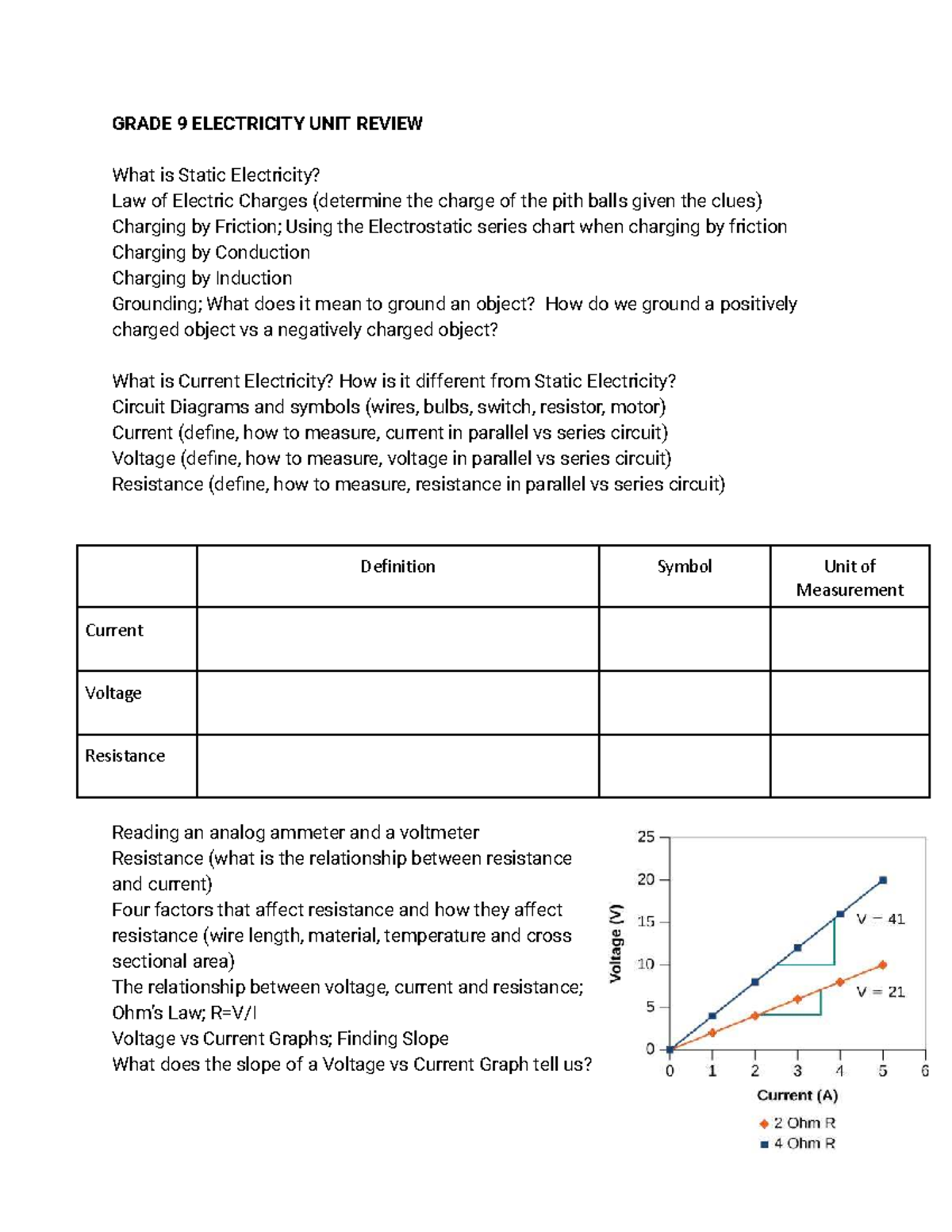 Grade 9 Electricity Unit Review - Studocu