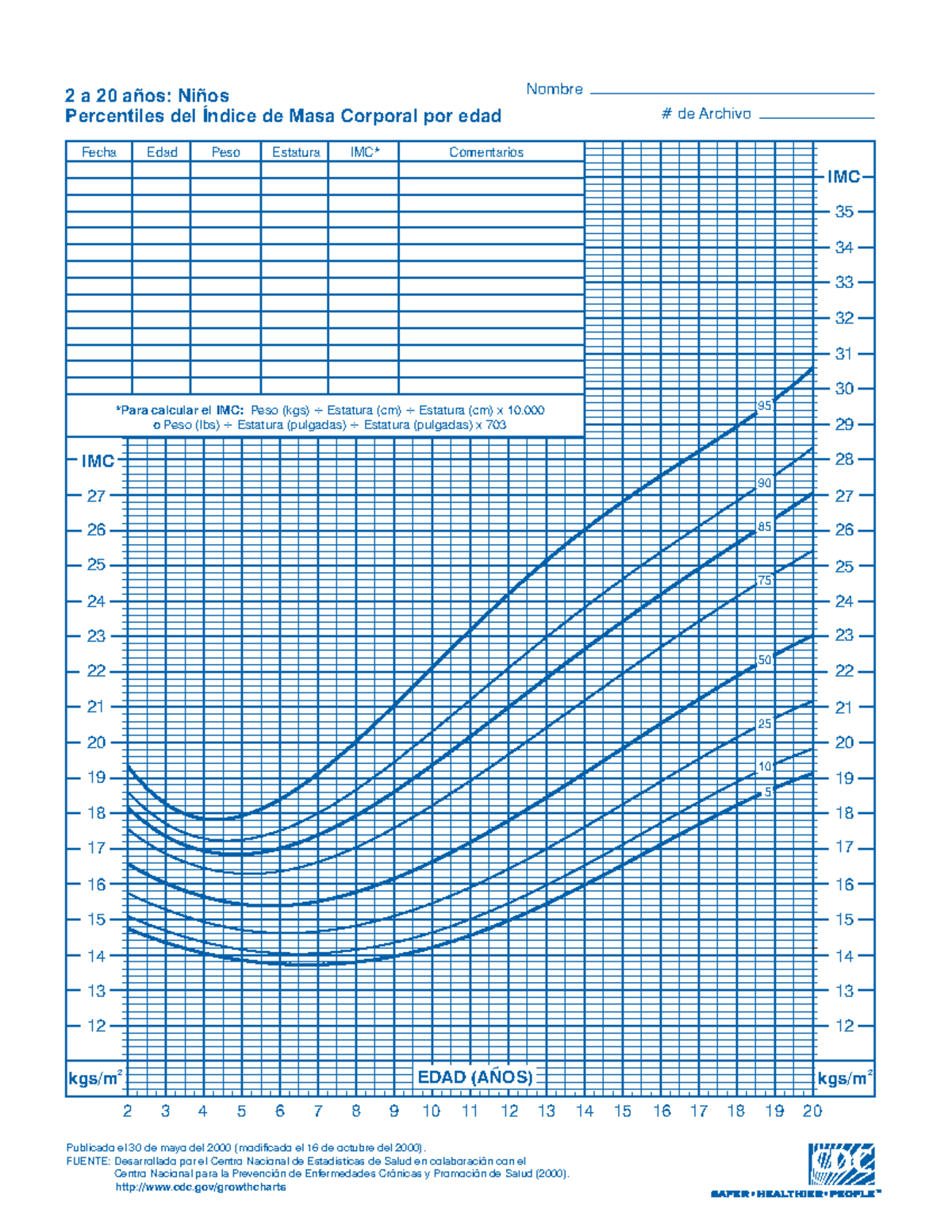 IMC Niños 2 a 20 Años: Gráficos y Cálculo CDC - Studocu