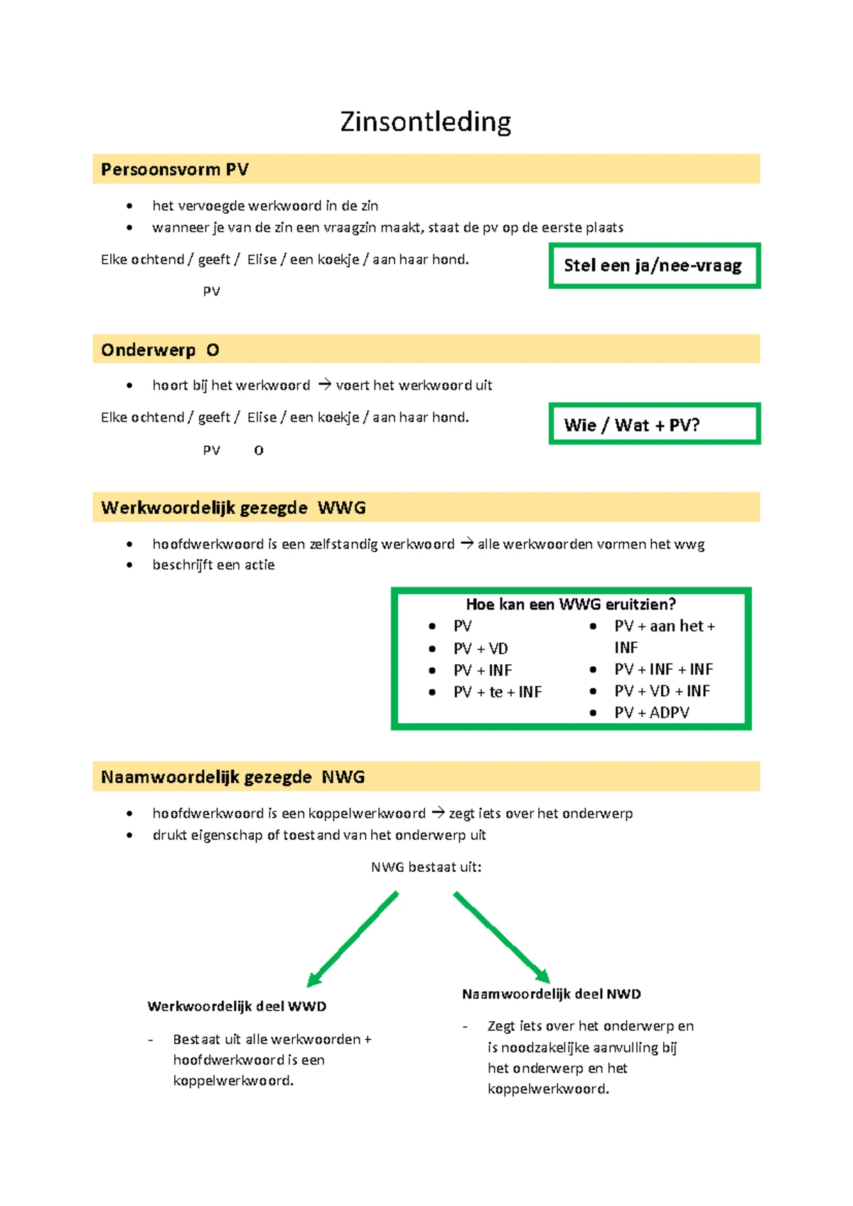 Lege tabel voor Spreekwoorden en uitdrukkingen (Les 32 en 45) - Studocu