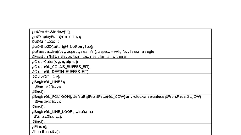 CS3241 Midterm Cheatsheet: OpenGL Functions and Concepts - Studocu