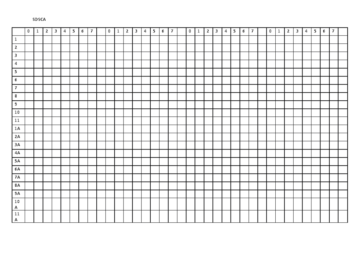Using SDSCA Scale - B. Pharmacy - SDSCA 0 1 2 3 4 5 6 7 0 1 2 3 4 5 6 7 ...