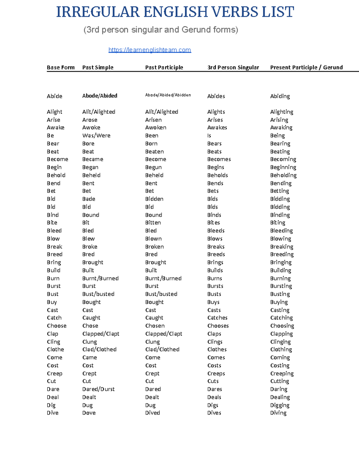 Irregular verbs list learnenglishteam - (3rd person singular and Gerund ...